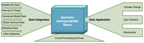 AD4GD - All Data 4 Green Deal