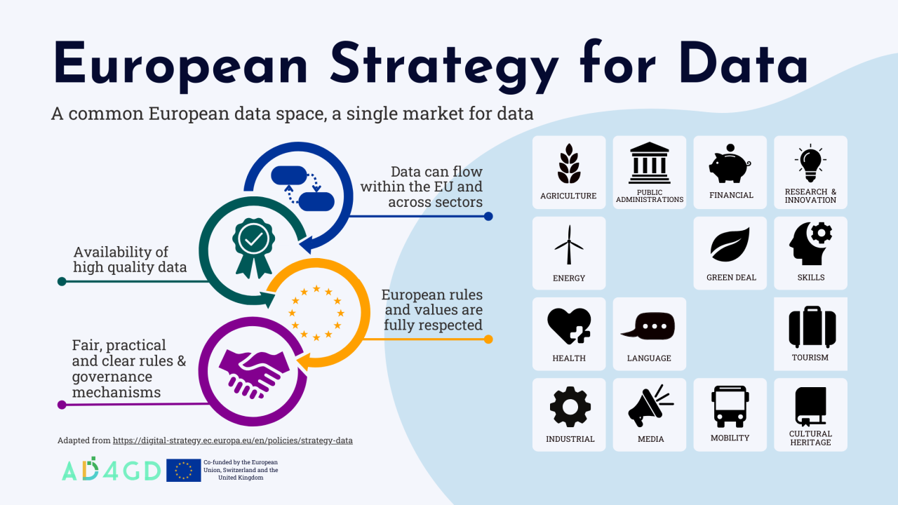 What is the Green Deal Data Space? - AD4GD